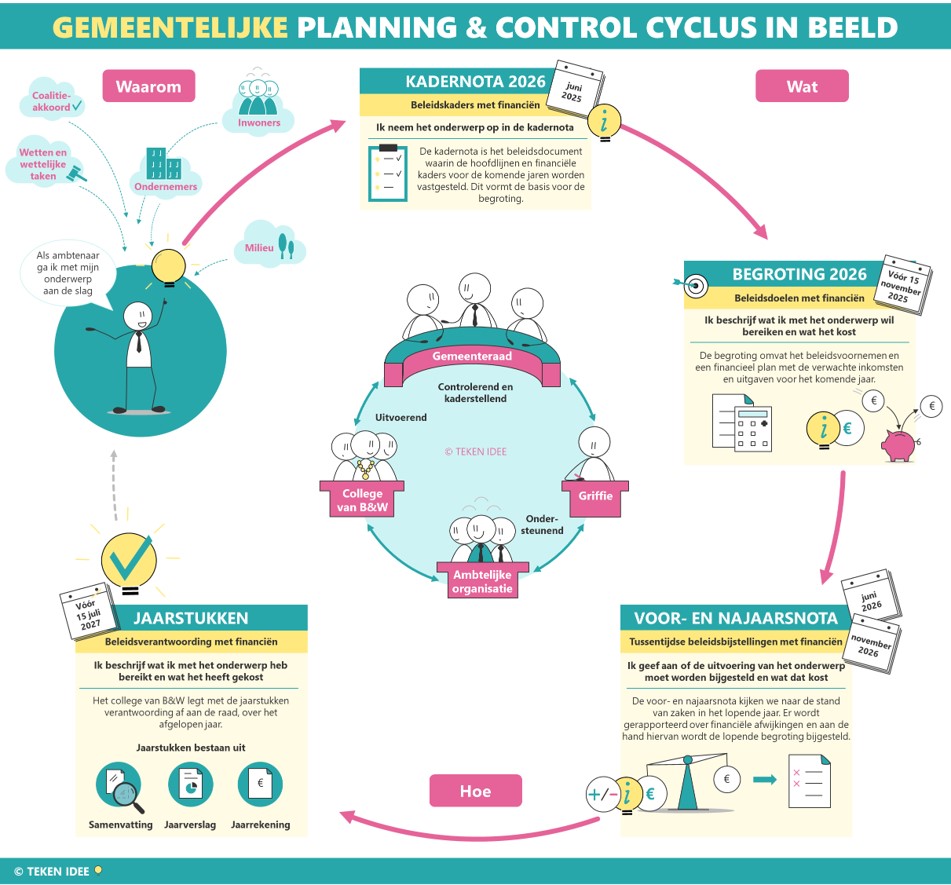 Praatplaat: Effectief Communiceren met Visuals